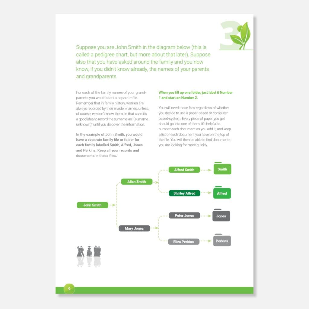 Step-by-Step Guide for Family Tree - Family History Australia
